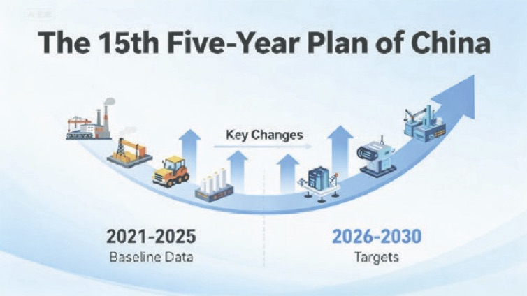 China’s new five-year plan: Greater resolve, better future