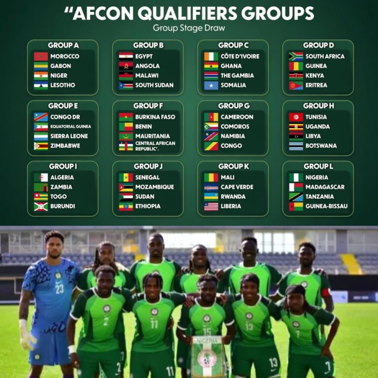 2027 AFCON Qualifiers: Super Eagles drawn